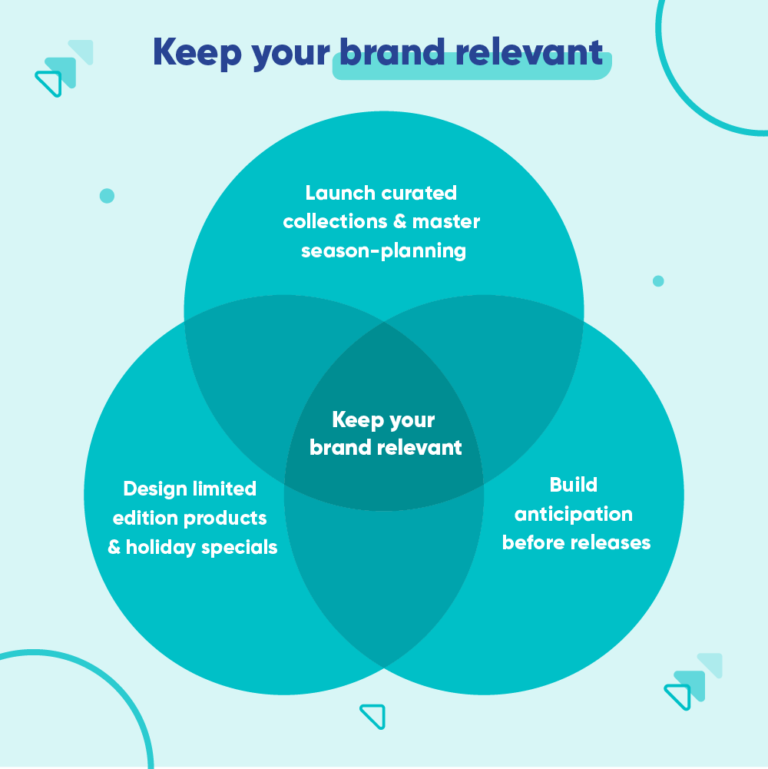 How to Grow an Online Clothing Brand | Chip