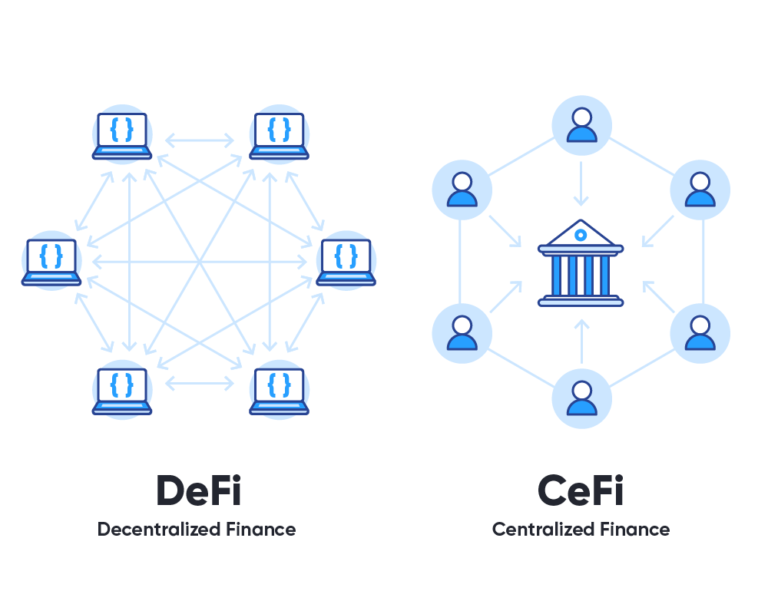 Decentralized Finances: What you need to know | Chip Blog